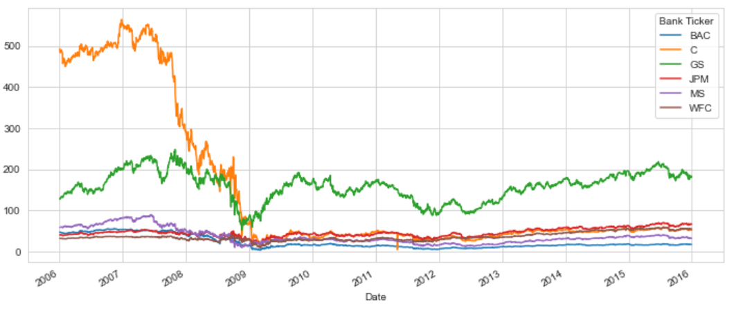 GitHub - KaisenWu/DataVirtualization_MiniProject_StockAnalysis_Python GitHub - KaisenWu/DataVirtualization_MiniProject_StockAnalysis_Python
