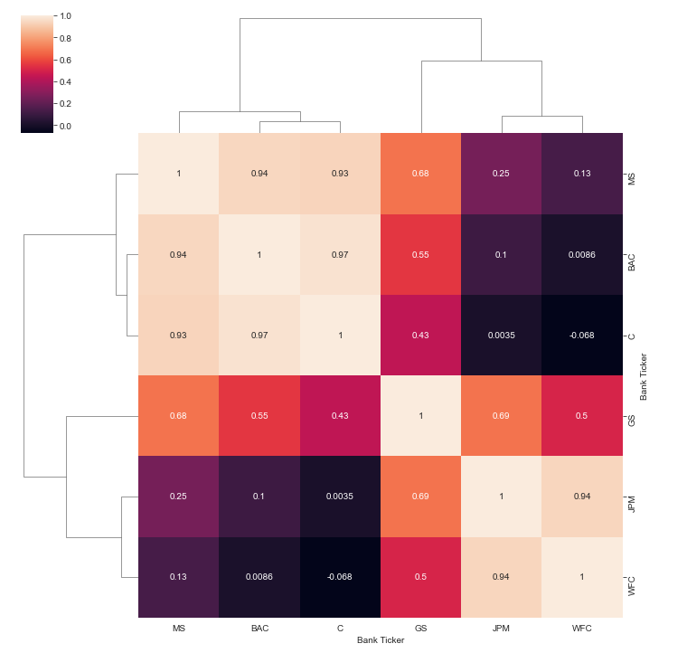 Github Kaisenwu Datavirtualization Miniproject Stockanalysis Python