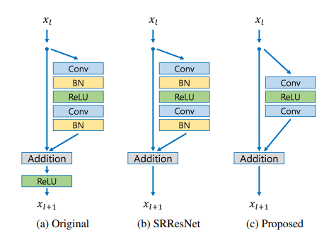 GitHub - PARKSANGPILL/Enhanced-Deep-Residual-Networks-for-Single-Image-Super-Resolution