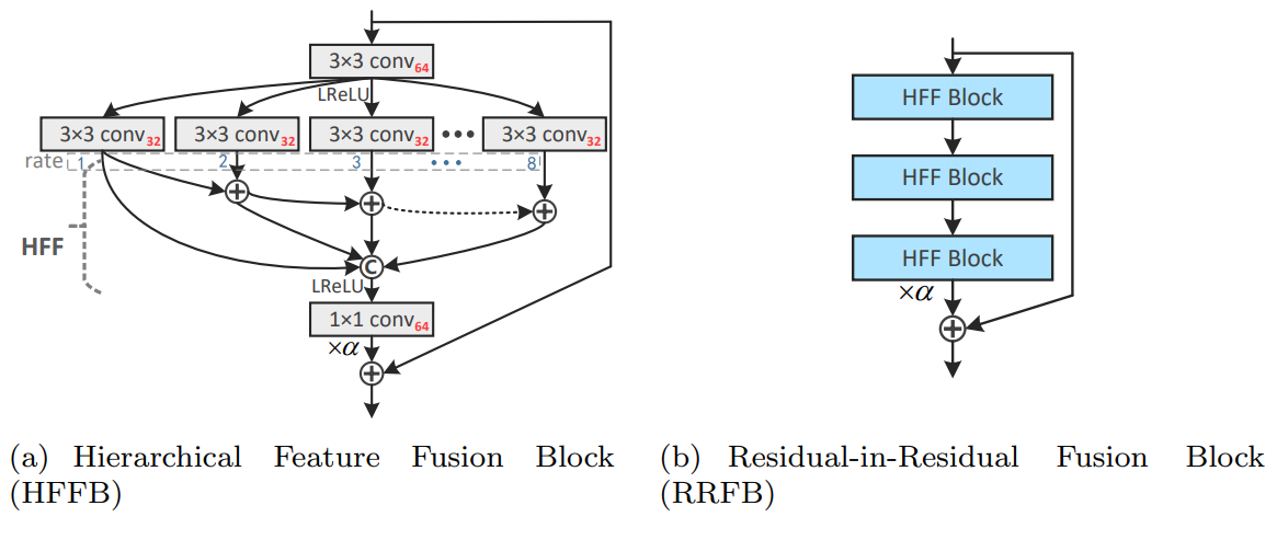 GitHub - PARKSANGPILL/Progressive-Perception-Oriented-Network-for-Single-Image-Super-Resolution
