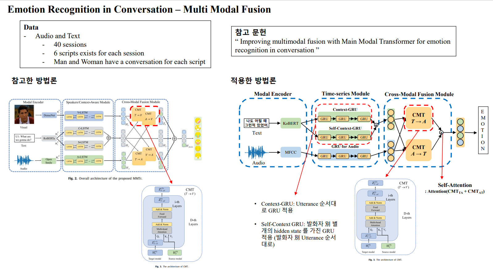 Github Mlkwon Multi Modal Fusion Erc Emotion Recognition In