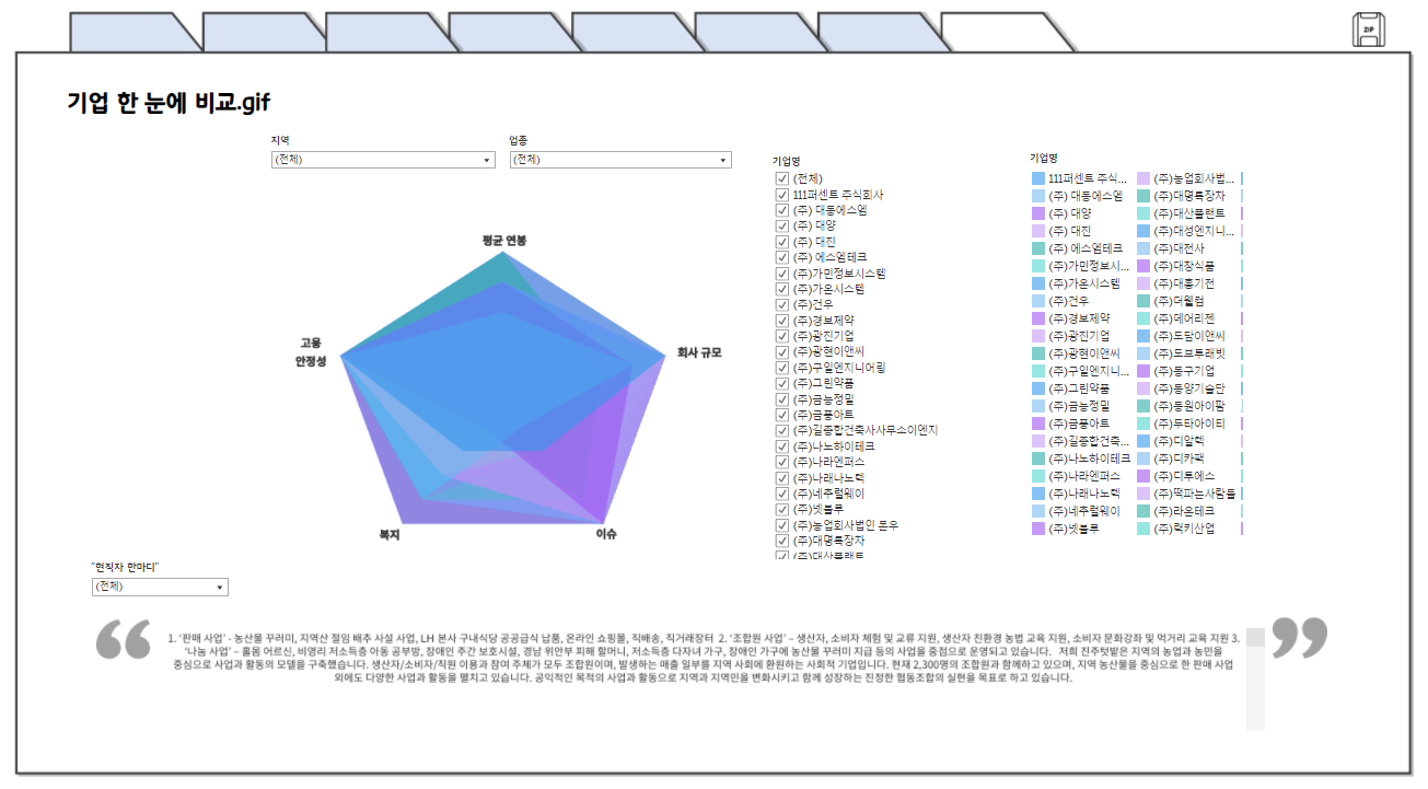 GitHub - foldedSH/2022_JobSeeker_Trend