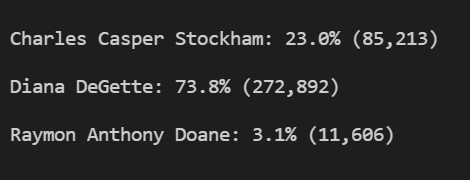 GitHub - titogithub123/PyPoll-with-Python