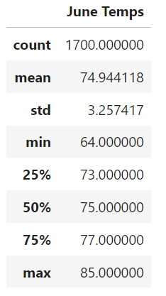 GitHub - titogithub123/surfs_up_challenge