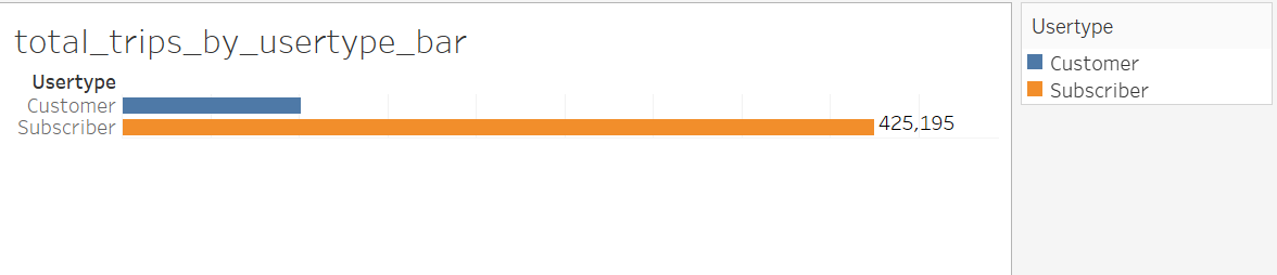 GitHub - titogithub123/Tableau-BikeSharing