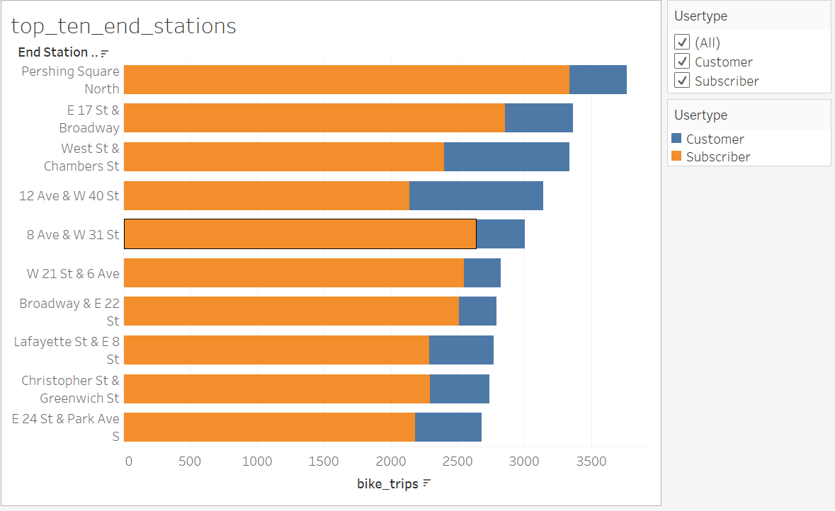 GitHub - titogithub123/Tableau-BikeSharing