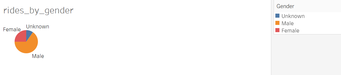 GitHub - titogithub123/Tableau-BikeSharing