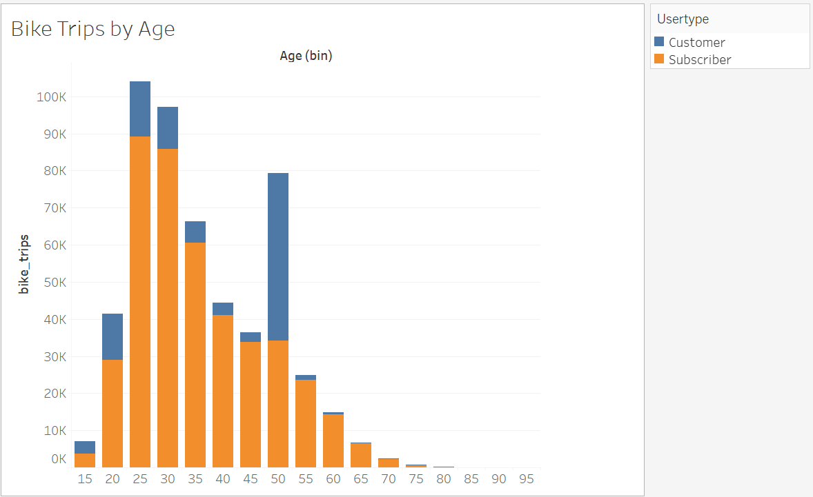 GitHub - titogithub123/Tableau-BikeSharing