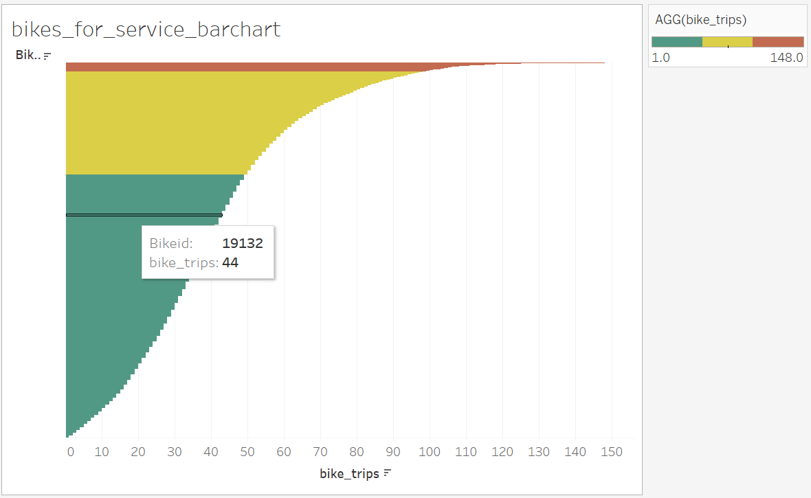 GitHub - titogithub123/Tableau-BikeSharing