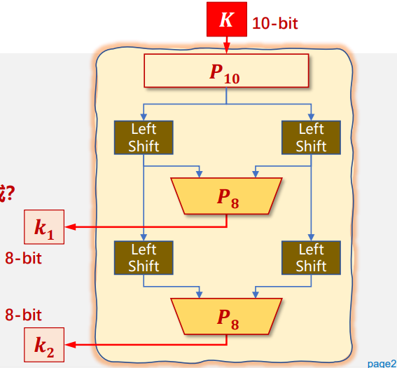 GitHub - revovle2/S-des