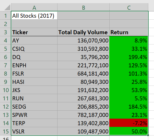 GitHub - Rangisal/stock-analysis