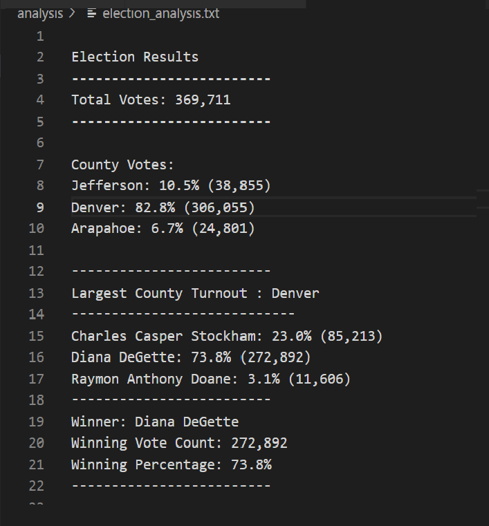 GitHub - Rangisal/Election_Analysis