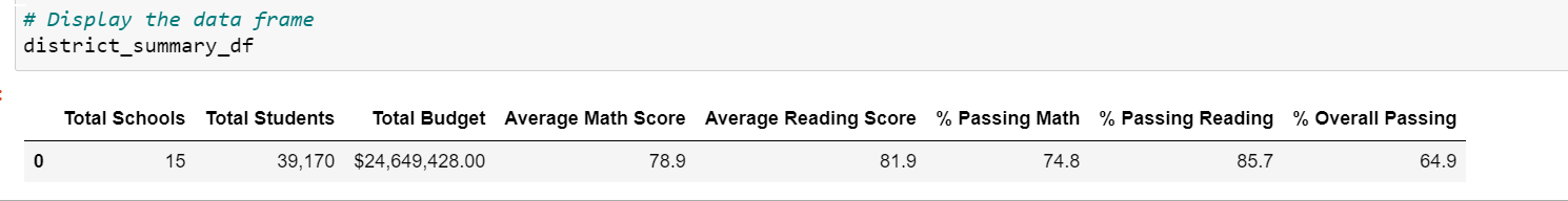 GitHub - Rangisal/School_District_Analysis