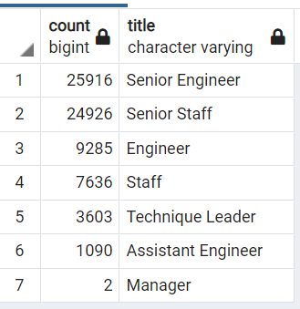 GitHub - Rangisal/Pewlett-Hackard-Analysis