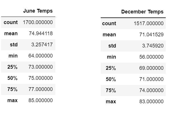 GitHub - Rangisal/surfs_up