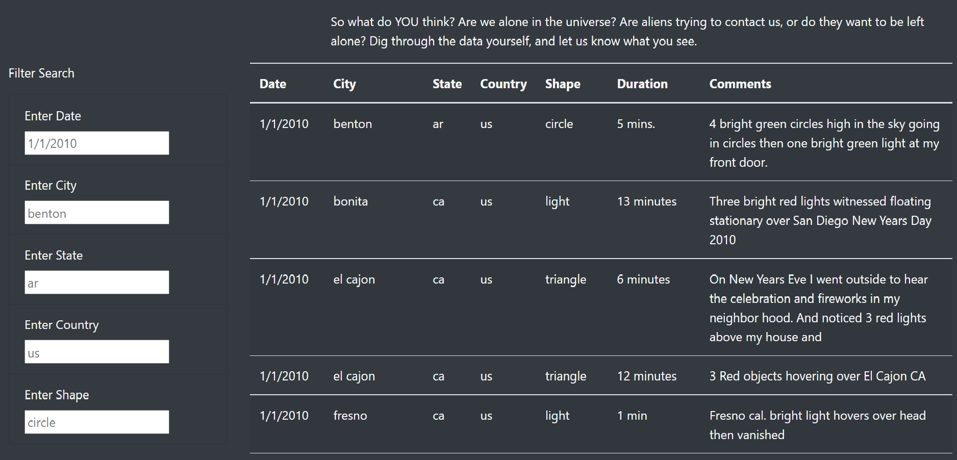 GitHub - Rangisal/UFOs