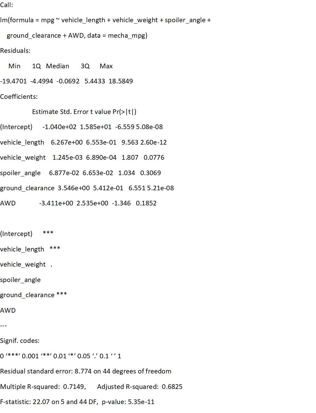 GitHub - Rangisal/MechaCar_Statistical_Analysis