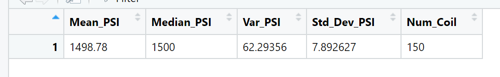 GitHub - Rangisal/MechaCar_Statistical_Analysis