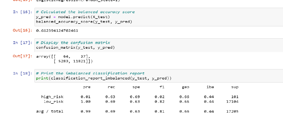 GitHub - Rangisal/Cedit_Risk_Analysis
