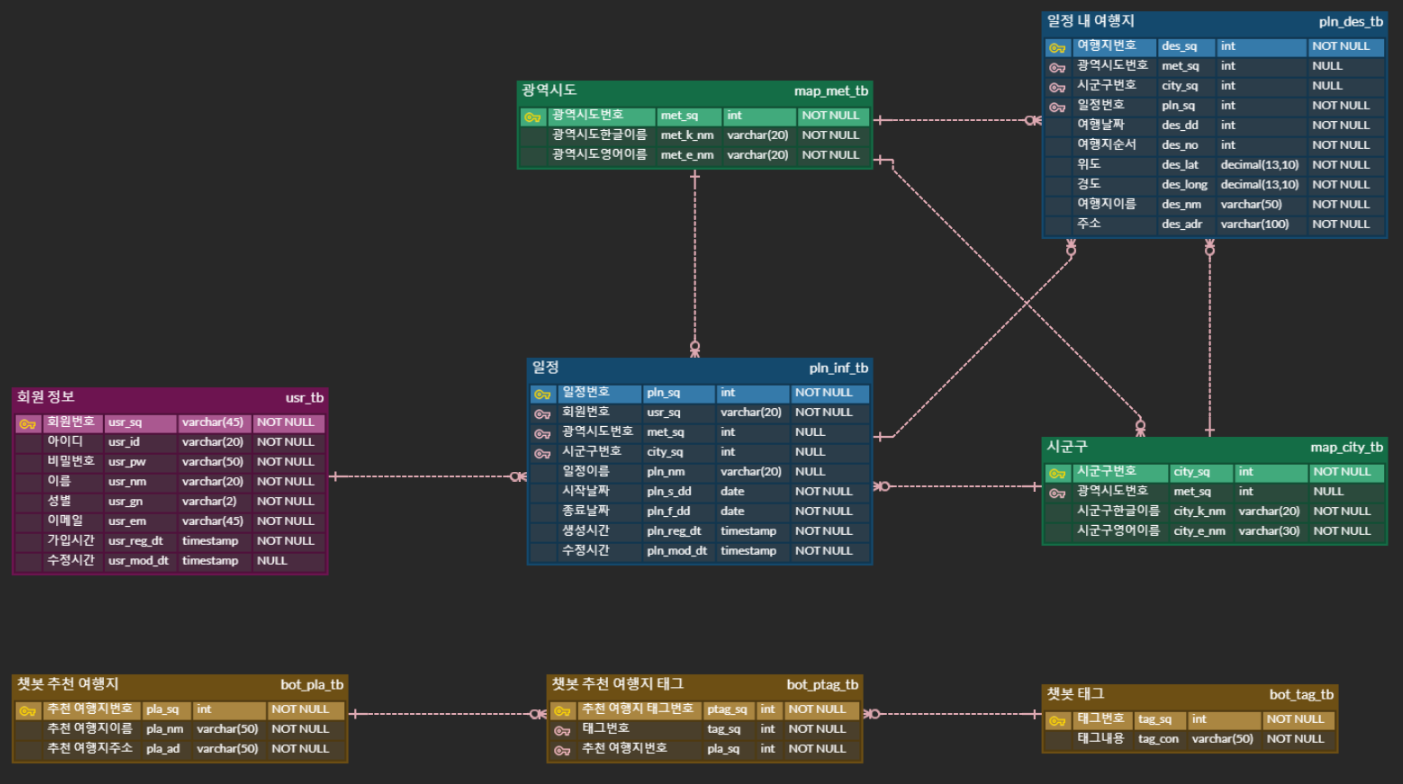 GitHub - ekdls1218/chaplin