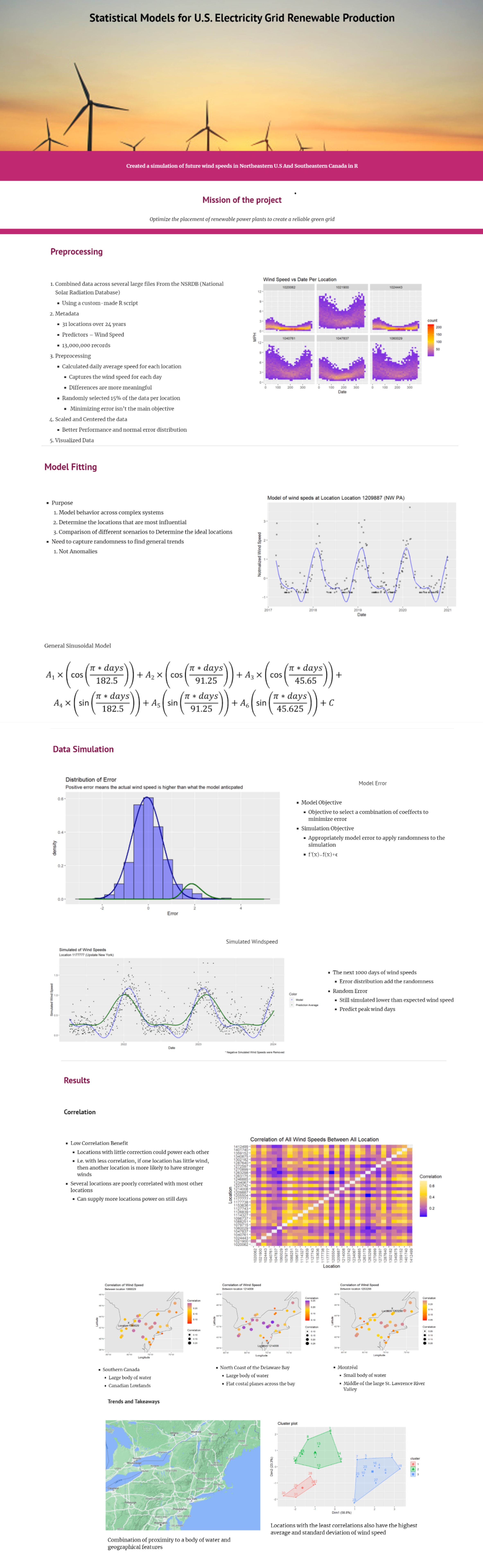 Github Jackmurray18renewablepowerstatisticalmodel Project For Ie2064 And Statistical