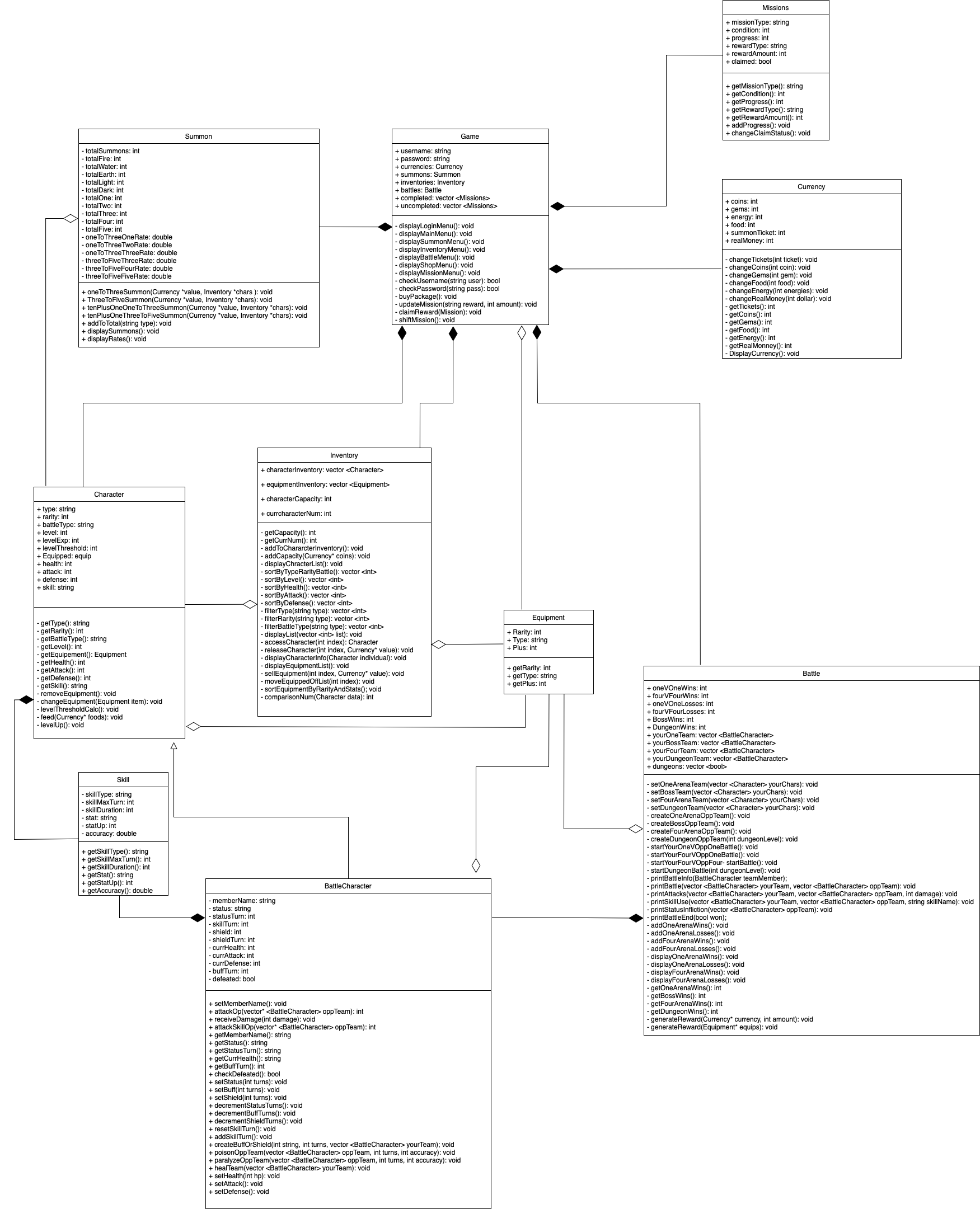 GitHub - rkondoker/Cs100-final
