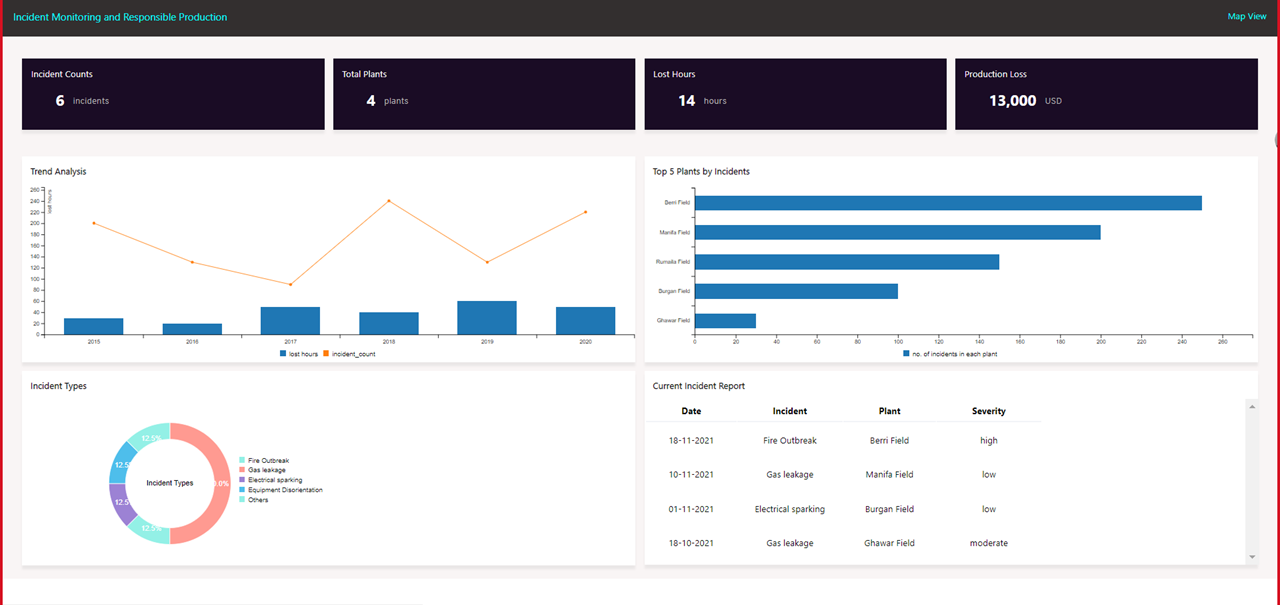 GitHub - call-for-code-team-five/Incident_Monitoring_and_Responsible ...