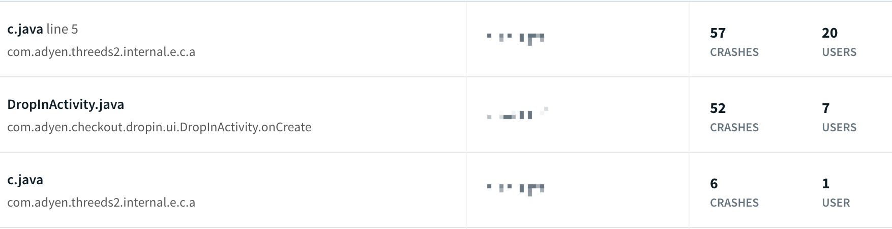 Unable to start activity [DropInActivity] · Issue #146 · Adyen/adyen ...