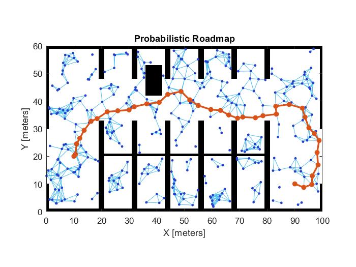 GitHub - Polo726Prathmesh/Warehouse-Path-Planning: Creating warehouse ...