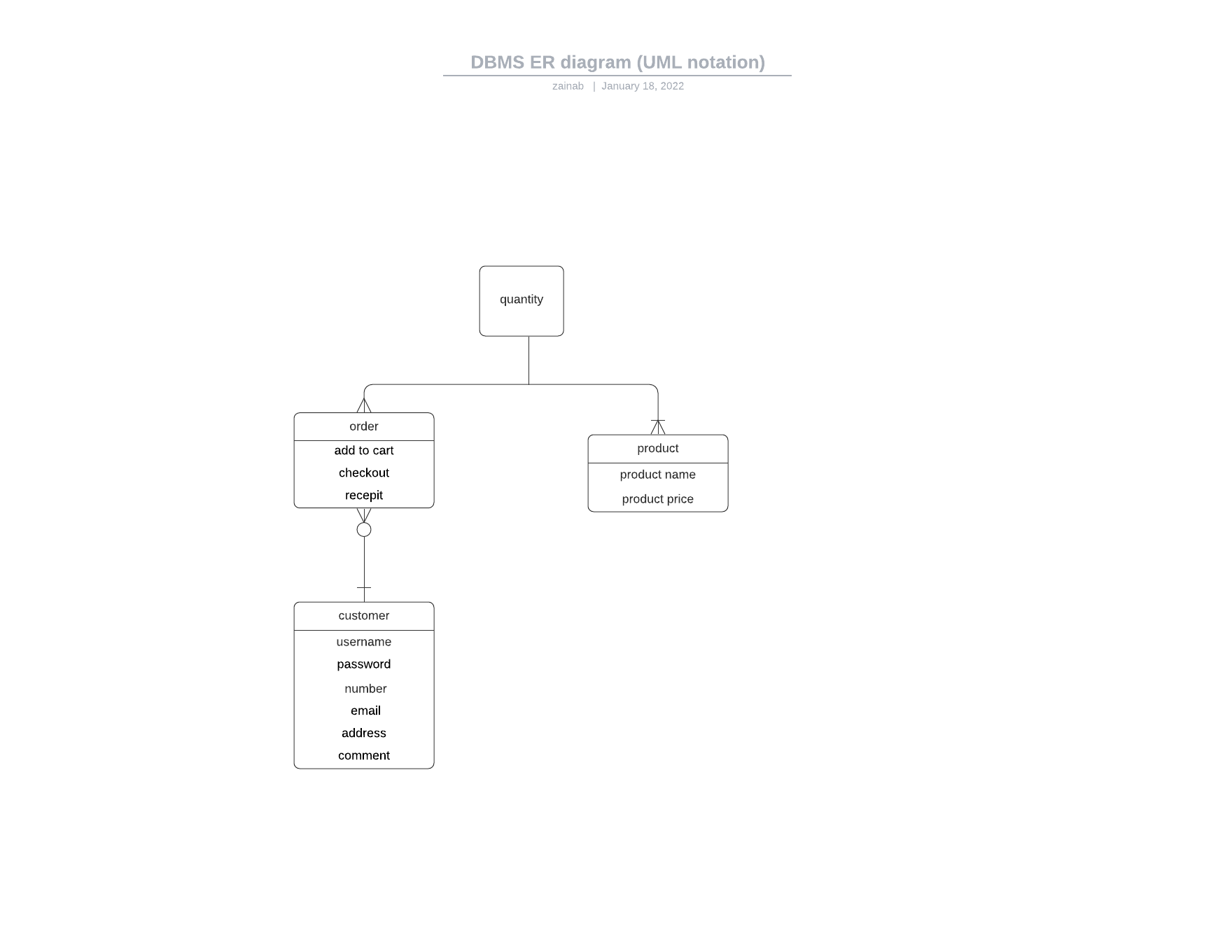 GitHub - mis350-s21/final-project-final-project: final-project-final ...