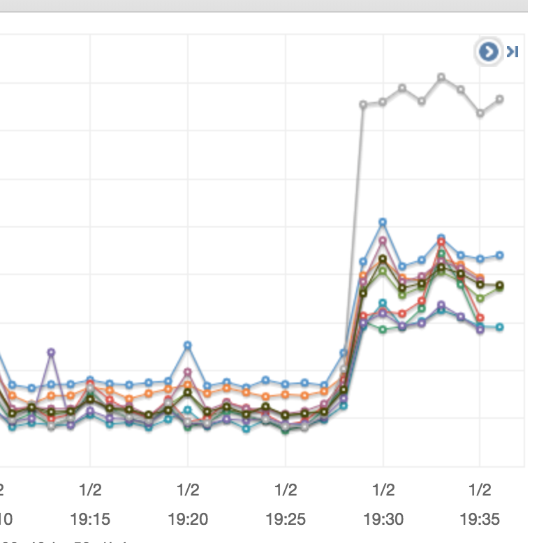 weave scope consuming a lot of kubernetes cluster resources · Issue ... weave scope consuming a lot of kubernetes cluster resources · Issue ...
