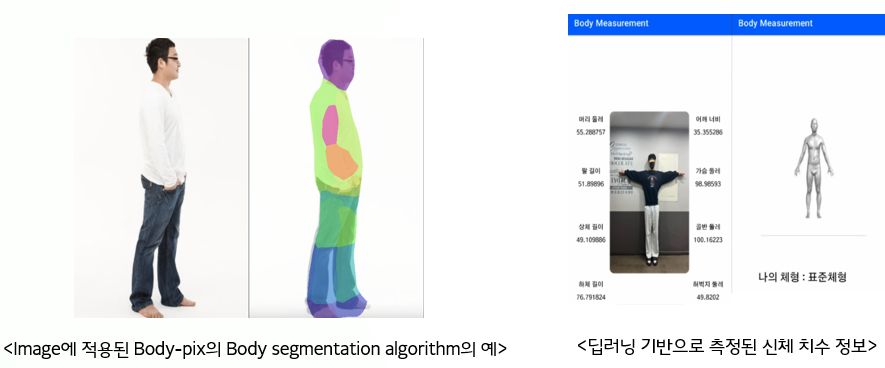 GitHub - JiHwan35/Body-measurement: Automatic Estimation of ...