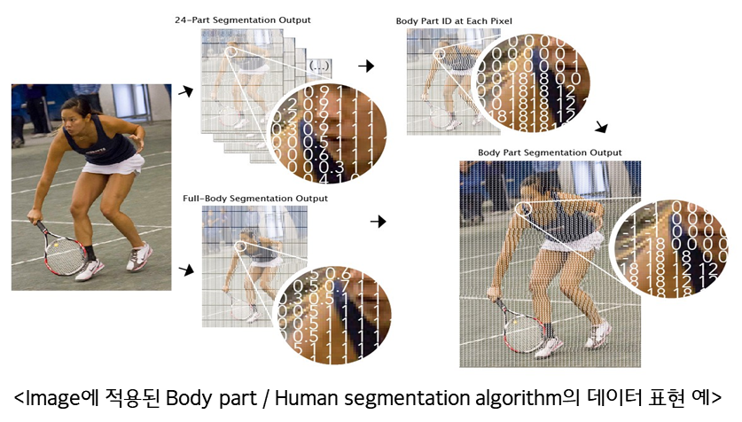 GitHub - JiHwan35/Body-measurement: Automatic Estimation of ...