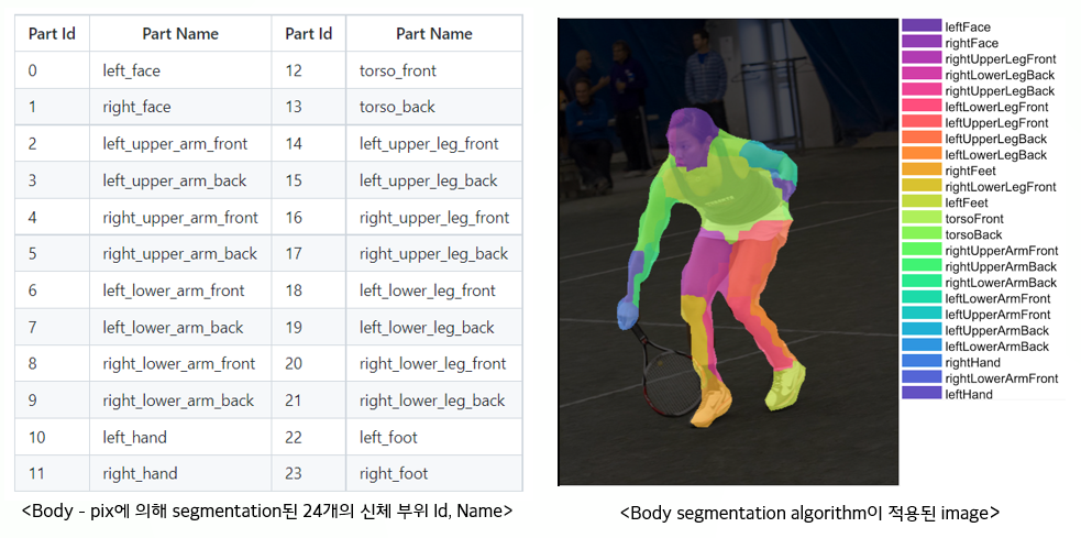 GitHub - JiHwan35/Body-measurement: Automatic Estimation of ...