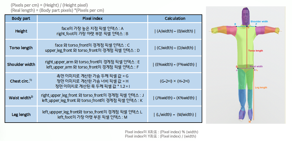GitHub - JiHwan35/Body-measurement: Automatic Estimation of ...