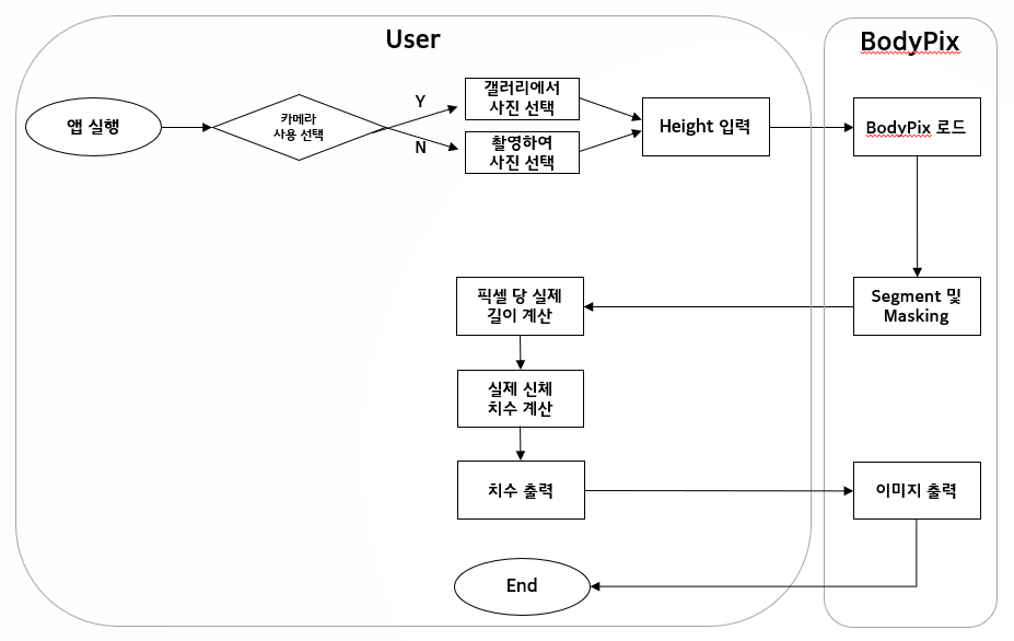 GitHub - JiHwan35/Body-measurement: Automatic Estimation of ...