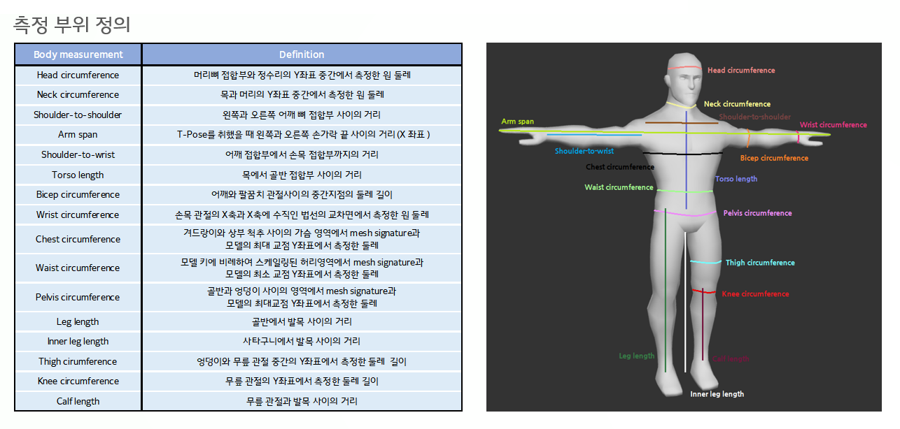 GitHub - JiHwan35/Body-measurement: Automatic Estimation of ...