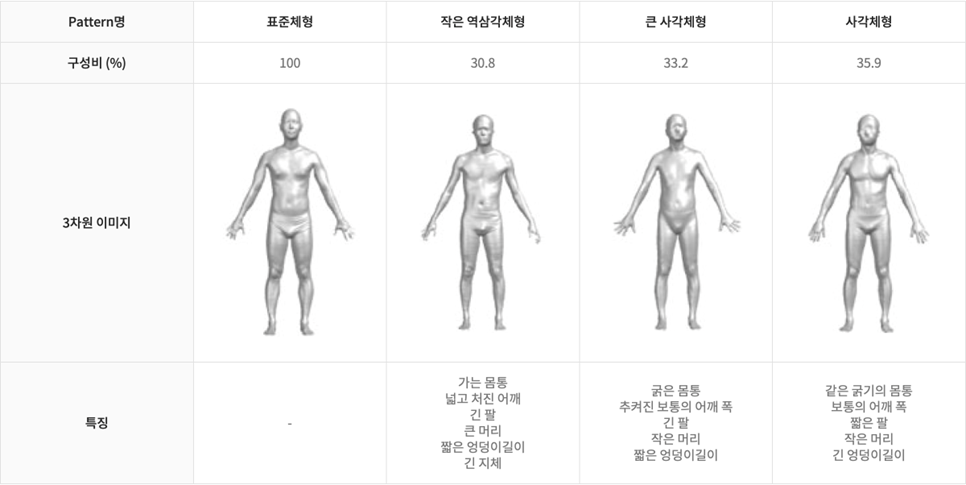 GitHub - JiHwan35/Body-measurement: Automatic Estimation of ...