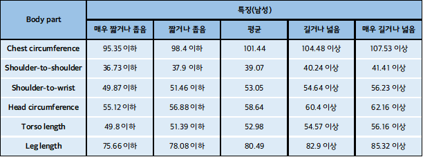 GitHub - JiHwan35/Body-measurement: Automatic Estimation of ...