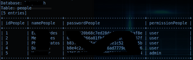 walkthroughs/minotaur.md at main · Dood3/walkthroughs · GitHub