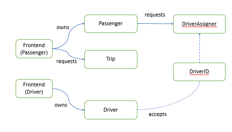 GitHub - Cae-s-NPETI/NPETI1DOCS: Documentation for the SledAway infrastructure