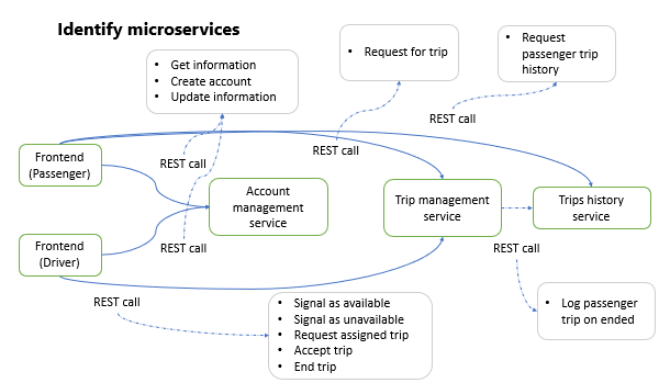 GitHub - Cae-s-NPETI/NPETI1DOCS: Documentation for the SledAway infrastructure