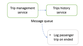 GitHub - Cae-s-NPETI/NPETI1DOCS: Documentation for the SledAway infrastructure