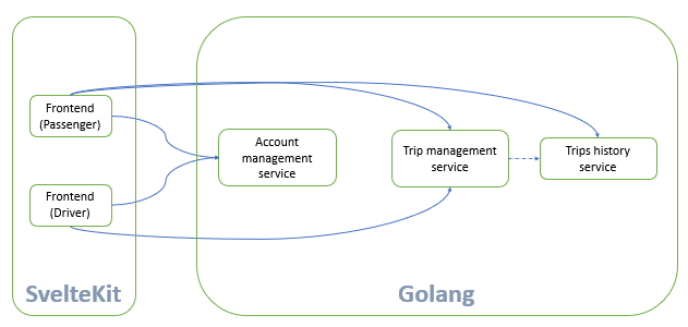 GitHub - Cae-s-NPETI/NPETI1DOCS: Documentation for the SledAway infrastructure