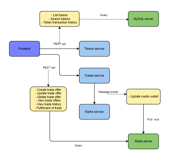 GitHub - Cae-s-NPETI/edufi-marksxchg: Backend source code for the EduFI marks exchange package ...