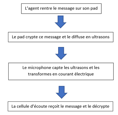 GitHub - Ev0gs/Signal-Project-Escape-No-Game: This project is one I've ...