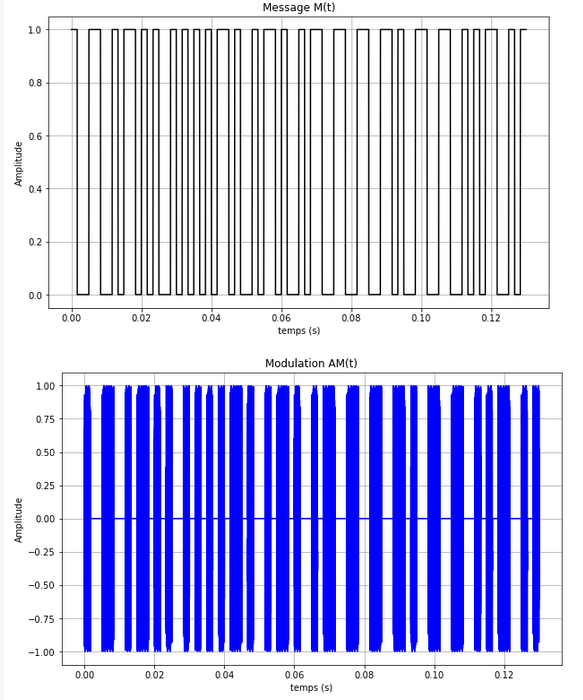 GitHub - Ev0gs/Signal-Project-Escape-No-Game: This project is one I've ...