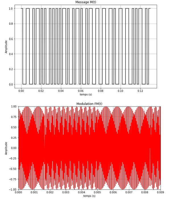 GitHub - Ev0gs/Signal-Project-Escape-No-Game: This project is one I've ...