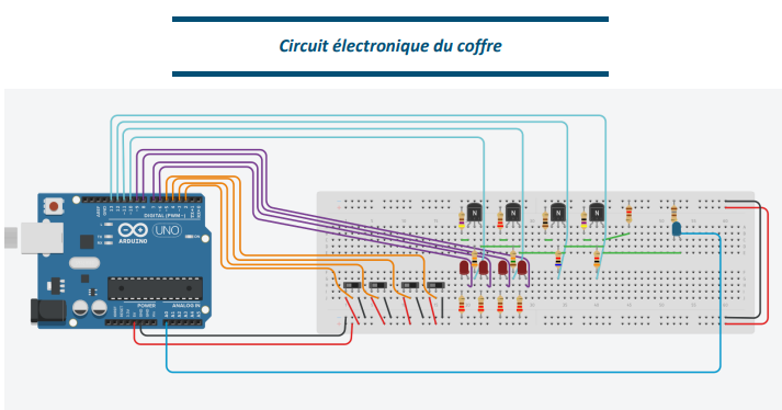 GitHub - Ev0gs/StrongBox-3000-Project: This project is one I've done for my studies. It explains ...