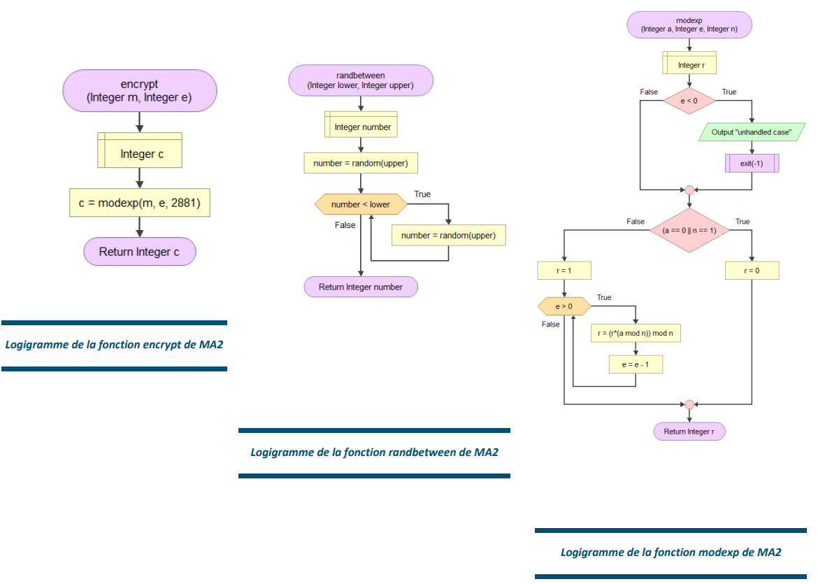 GitHub - Ev0gs/StrongBox-3000-Project: This project is one I've done for my studies. It explains ...